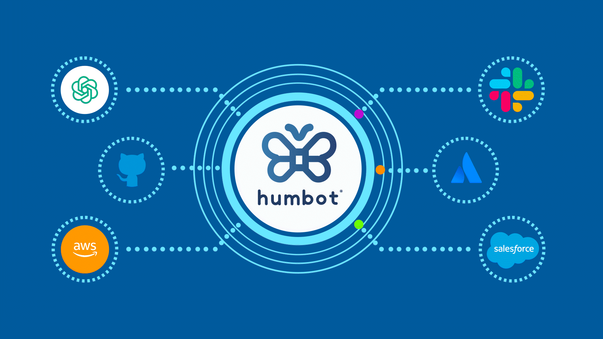 HumBot